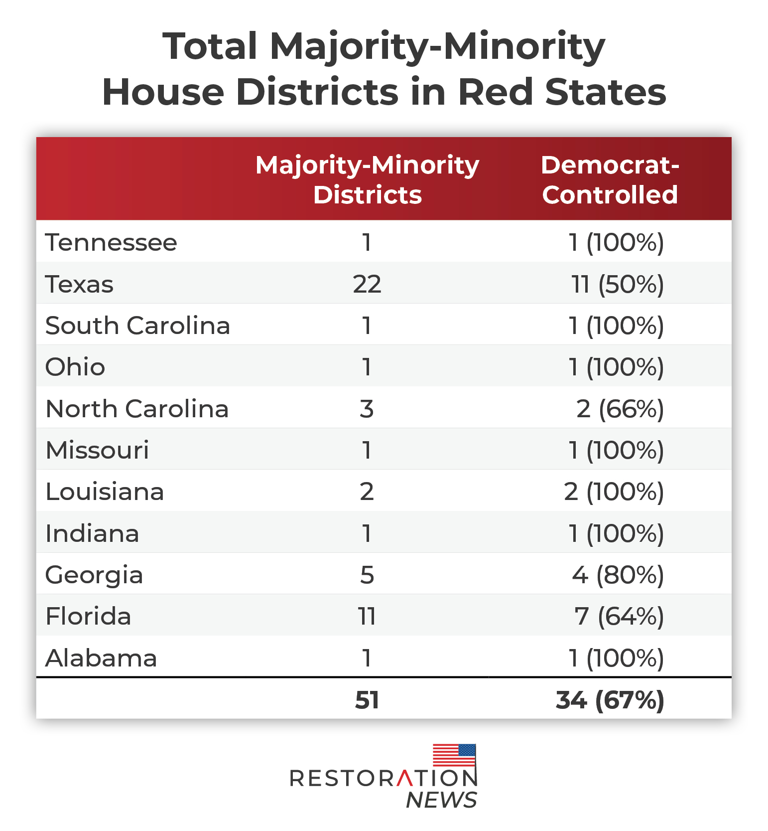 The Emerging Permanent MAGA Majority (Pt. 2) – [your]NEWS