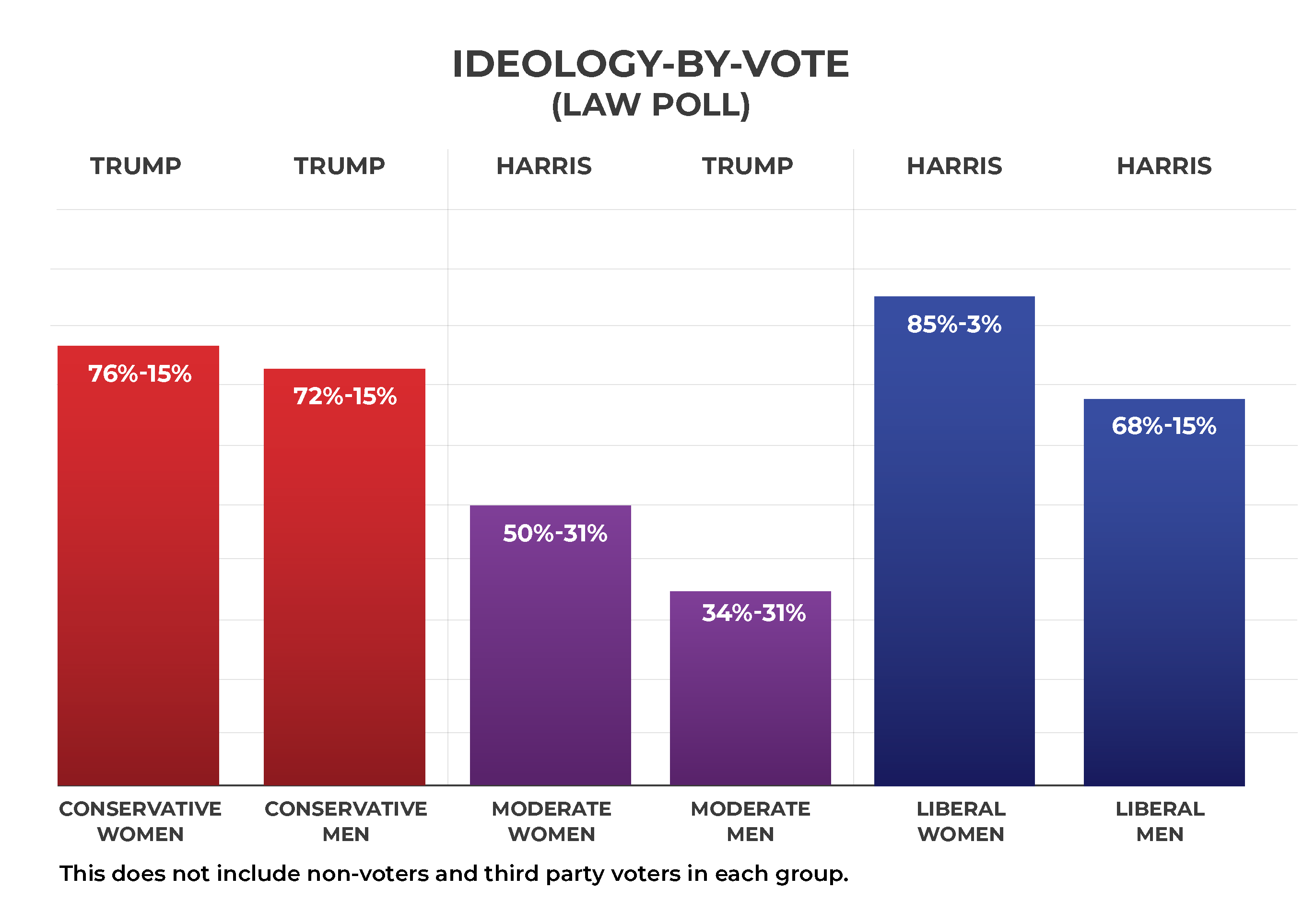Why Are Young Women So Liberal? | Restoration News