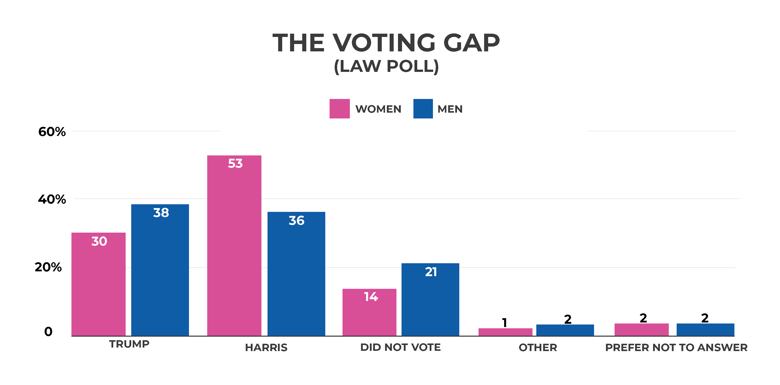 Why Are Young Women So Liberal? | Restoration News